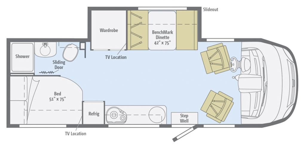 Heading south on wheels not water - trips